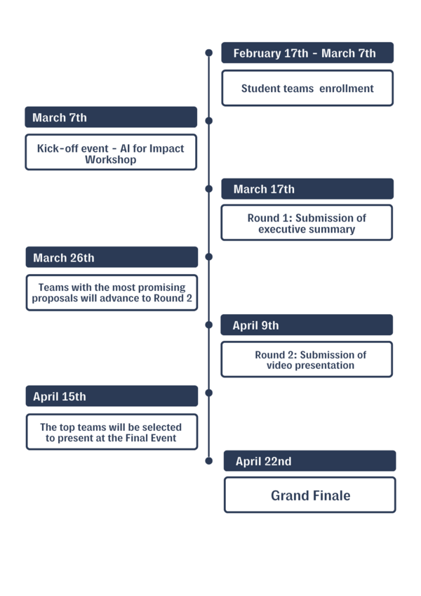 Migrant Impact Network | University of Notre Dame